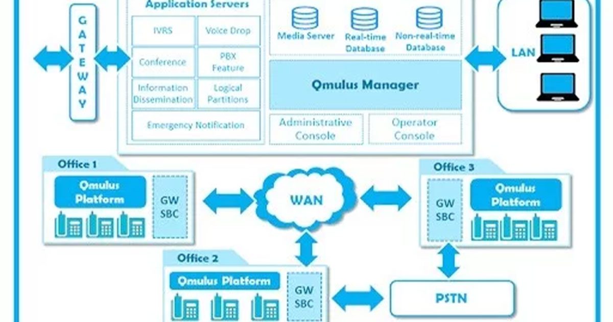 QC2 - Advanced IP PBX, Call Center, and Conferencing Solution